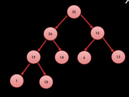 Heap Tree