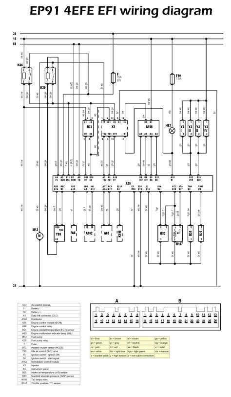 Wiring Diagram 4efte Engine Wiring Digital And Schematic