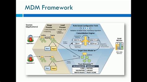 How To Configure And Define Validation Rule In Informatica Mdm