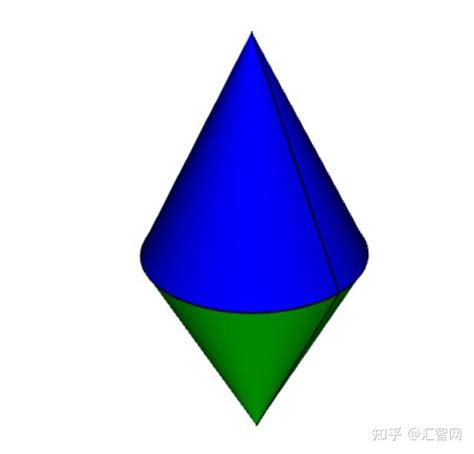 Cadquery