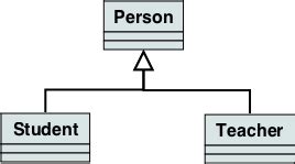 4 3 The Unified Modeling Language OpenDSA Data Structures And Algorithms Modules Collection