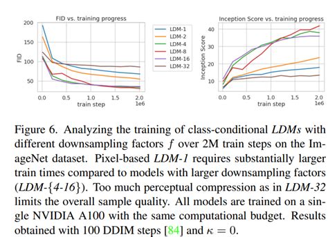 High Resolution Image Synthesis With Latent Diffusion Models