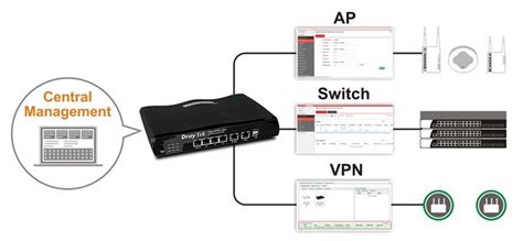 Thiết Bị Cân Bằng Tải Draytek Vigor2926 Plus