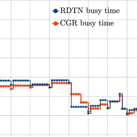 average actual message transmission time download scientific diagram