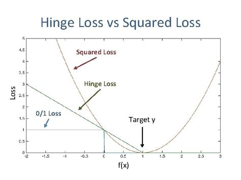 What Are Loss Functions In Neural Networks Rebellion Research