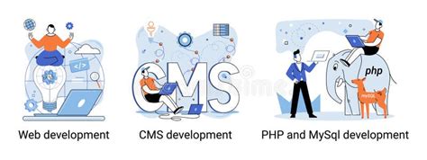 Website Architecture Concepts Web Development Php Mysql Cms