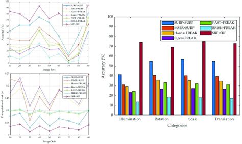 Accuracy And Computational Cost For Various Image Datasets Download Scientific Diagram
