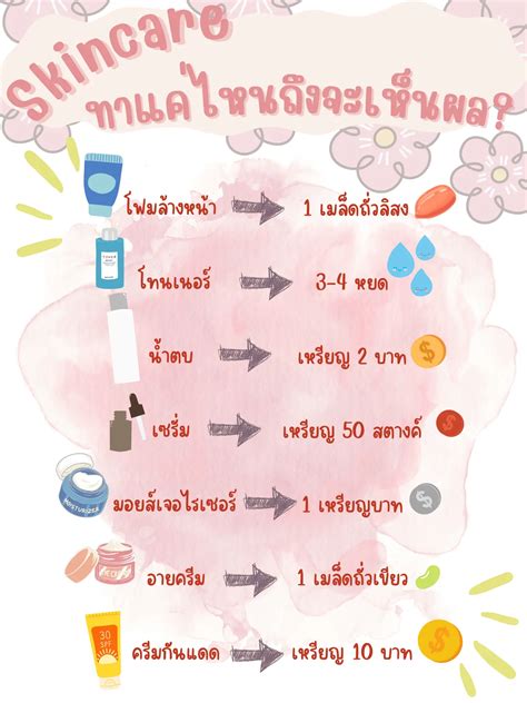 Skincare ทาแต่ละครั้งต้องทาแค่ไหนกันนะถึงจะได้ผล 🤔 แกลเลอรีที่โพสต์โดย Jidapaplern Lemon8