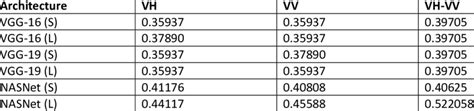 Cnns Test Set Accuracy Performances Download Scientific Diagram