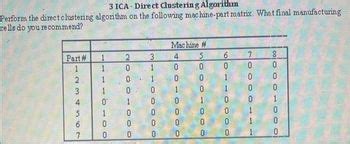 Answered ICA Direct Clustering Algor Perform The Direct Clustering Algorithm On The
