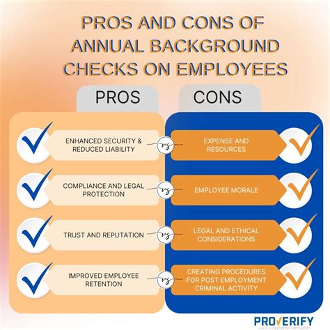 Did You Know Proverify Powered By Application Verification