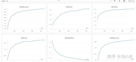 投机采样（speculative Decoding），另一个提高llm推理速度的神器（二） 知乎