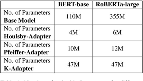 Table 1 From Efficient Domain Adaptation Of Sentence Embeddings Using