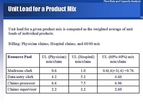 Flow Rate And Capacity Analysis 1 V Throughput