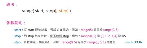 Python For Beginners 15 ｜迴圈控制 For Loops Simplelearn