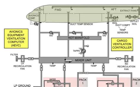 Load Reduction Device On Leap Engines General Discussion X Plane