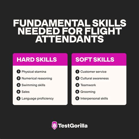 How To Hire A Flight Attendant Testgorilla