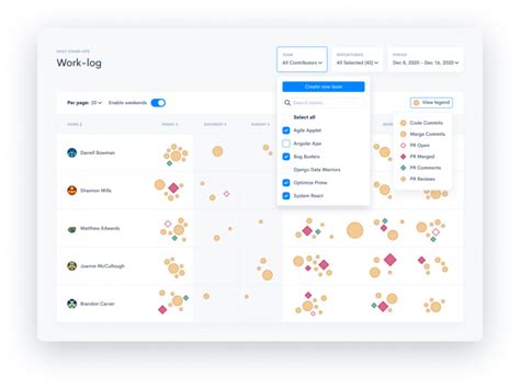 15 Software Development Metrics To Track Dev Processes Waydev