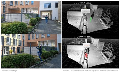 Smart Lidar For The Security Industry • Git Is The Target