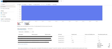 being charged for compute in azure with a vm paid for with reserved instances welcome to