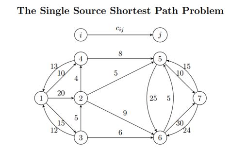 develop a python code that implements the