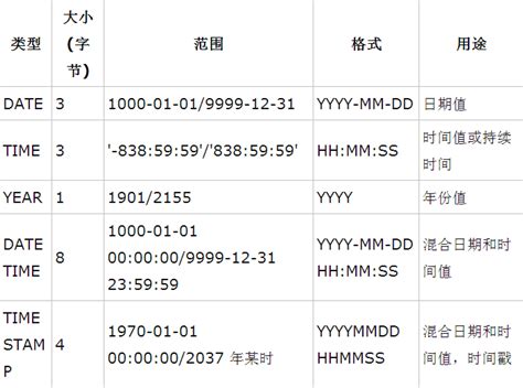 Mysql 数据库 字段长度mysql数据库设计字符类型及长度 Csdn博客