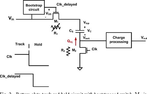 Figure 1 From Digital Compensation Of Dynamic Acquisition Errors At The Front End Of High