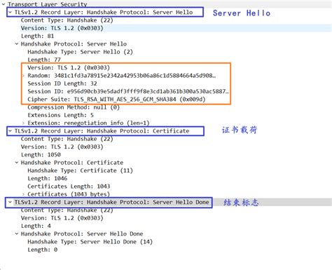 基于rsa的tls握手流程rsa握手的流程 Csdn博客