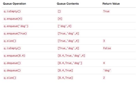 python数据结构（三）——基本数据结构 pythonds basic csdn博客