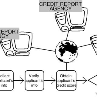 Redundancy Is The Basis For Most Forms Of Robustness Download Scientific Diagram
