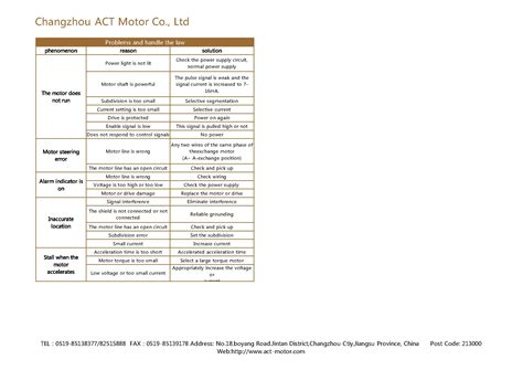 China Dm556 Io Stepper Motor Driver Io And Pulse Control Manufacturer