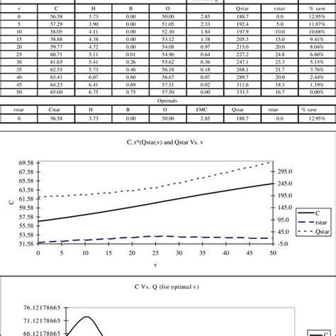 EXCEL Analysis Sheet Download Scientific Diagram