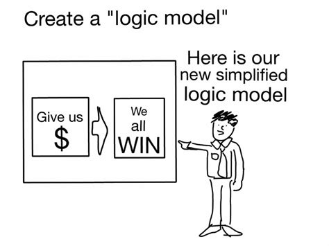 Logic Model Cartoons