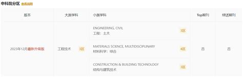 JOURNAL OF MATERIALS IN CIVIL ENGINEERING投稿指南 佩普学术