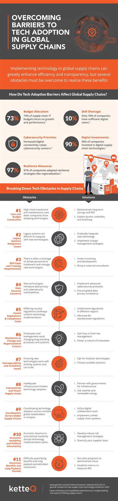 Android System Webview On Android Fix Update Issues