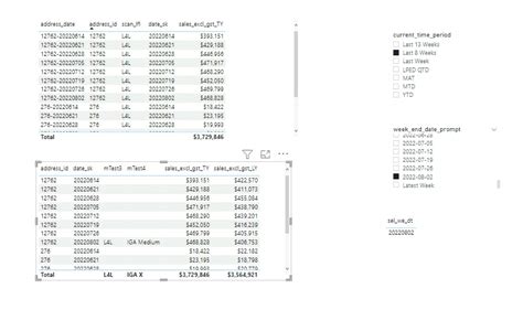 Find Max Value For A Date And Customer And Then Di Microsoft Fabric Community