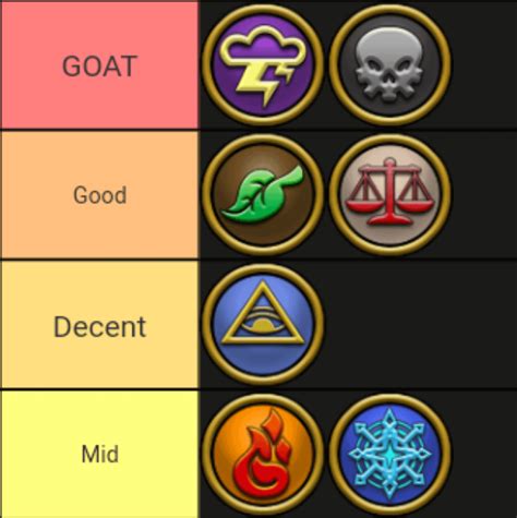 Wizard101 Kravenly The Hunter Cheating Boss Solo Youtube