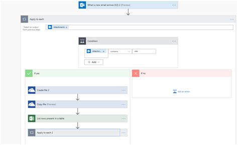 solved email attachment excel to sharepoint flow issues power