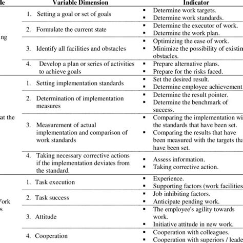 Operational Research Variables Download Scientific Diagram