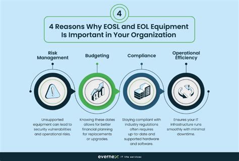What Is EOSL End Of Service Life And How To Plan For The Future Evernex