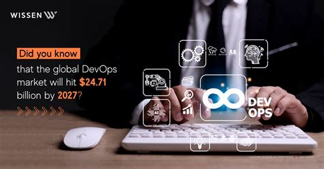 Wissen Technology On Linkedin Agile And Devops Wissen