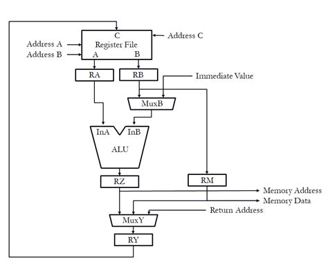 solved show why fig 5 8 would have problems with an