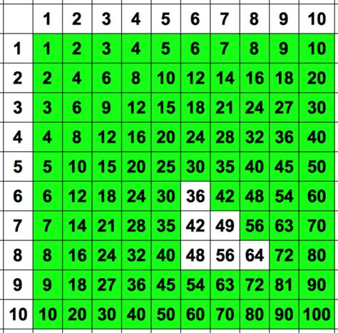 8 Times Table Grid Mpolex
