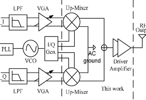 Transmitter Architecture Download Scientific Diagram