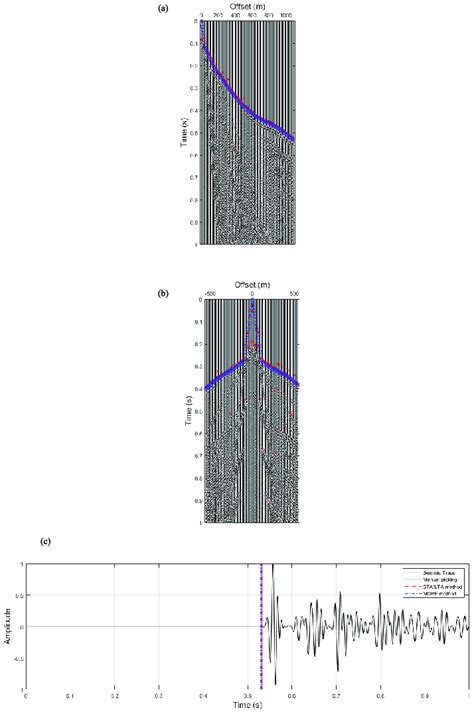The Same Synthetic Shot Records Shown In Figure 4 Showing First Arrival