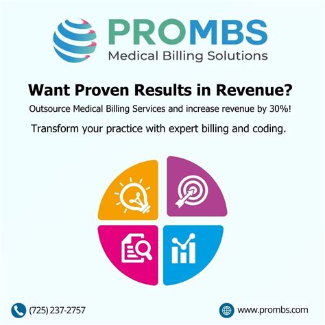 Understanding Underdosing In Medical Coding By Medlearn Publishing Pro Medical Billing