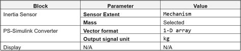 Measure Inertial Properties Of Multibody Systems Matlab And Simulink