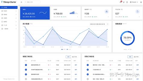 Tdesign React Starter 发布 知乎
