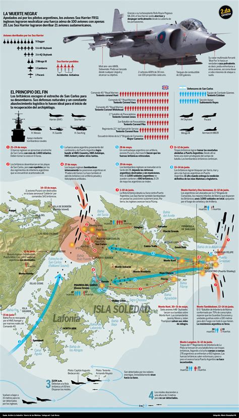 Guerra De Las Malvinas Mapas Da Guerra