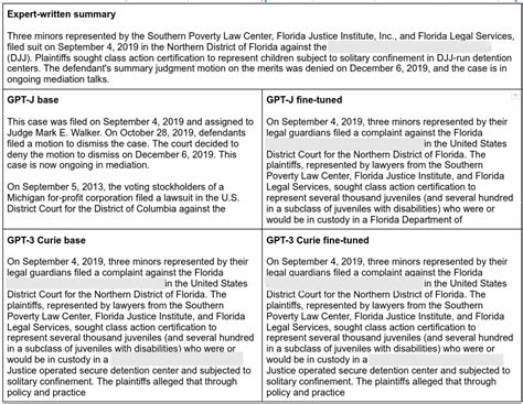 See Gpt J Vs Gpt 3 Go Head To Head On Popular Language Tasks Widthai